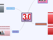 WEB 3.0 - Mind Map